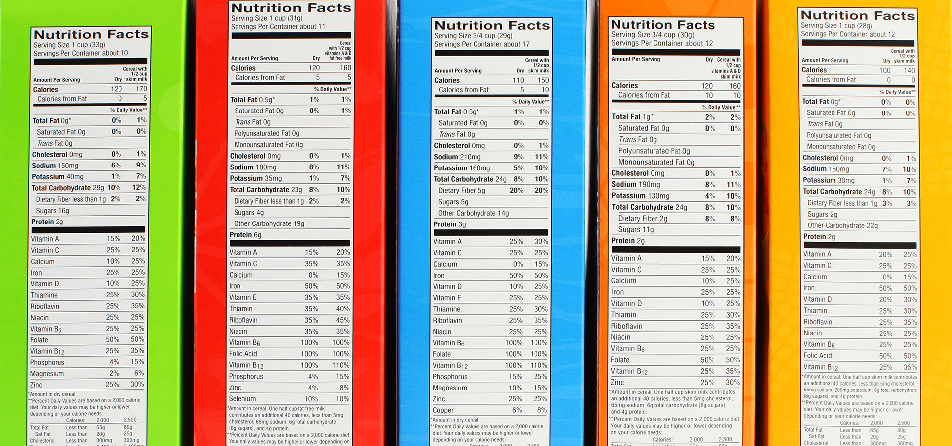 how-to-read-food-labels-main - American Lifestyle Magazine